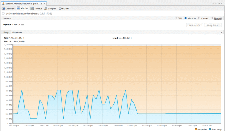Garbage Collection in Java - Techsphere