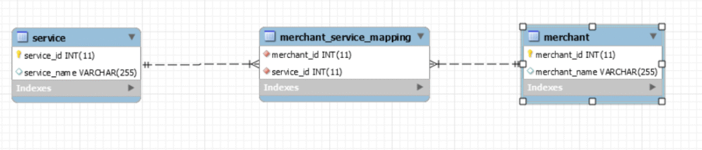 JPA Relationships in Spring Boot: A Complete Guide