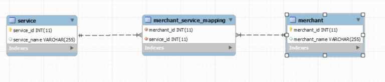 JPA Relationships in Spring Boot: A Complete Guide